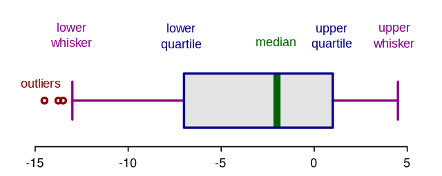 5 Ways To Detect Outliers That Every Data Scientist Should Know Python 