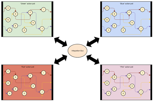Saga Pattern and Microservices architecture – Tomasz Kopacki – Medium
