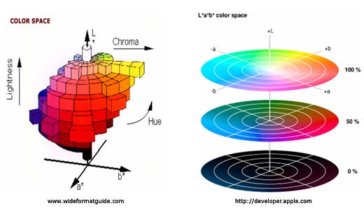 A Primer to Colors in Digital Design – UX Collective