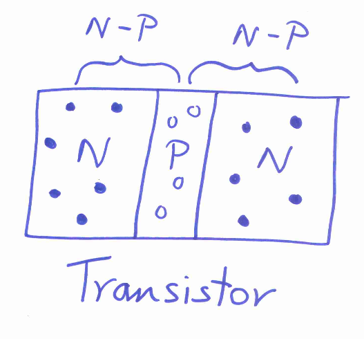 What exactly is in a 1 bit of digital memory? – Coder's Corner – Medium