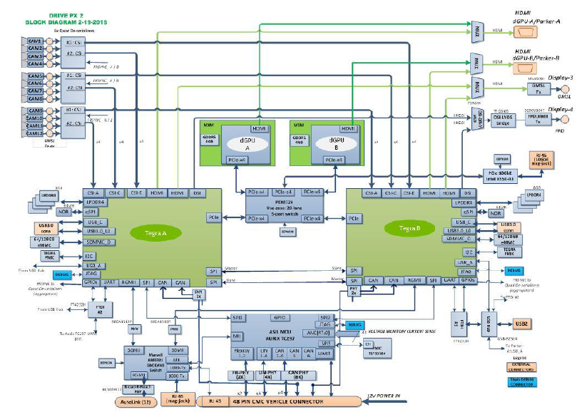 Autonomous Brain Processors Comparison – Giscle – Medium