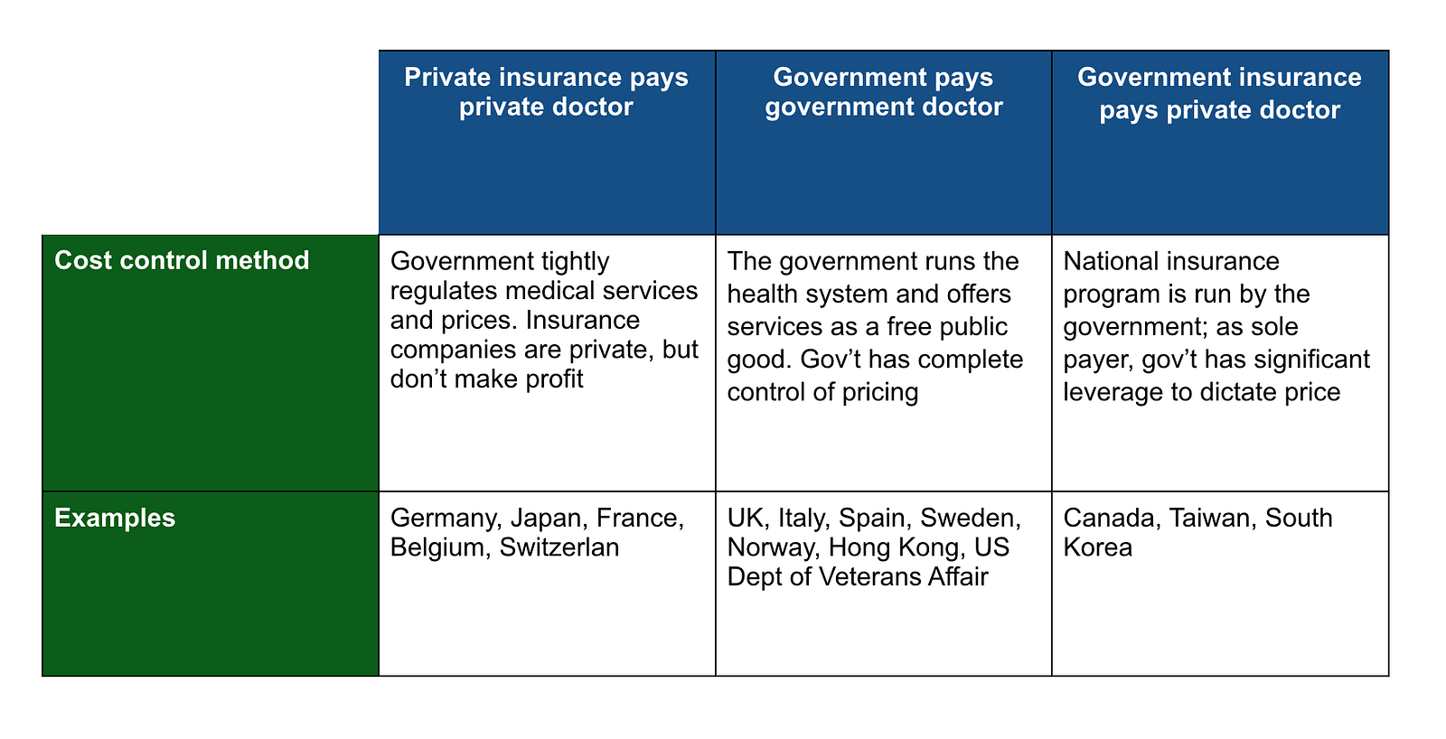 America needs a new financing model for health care