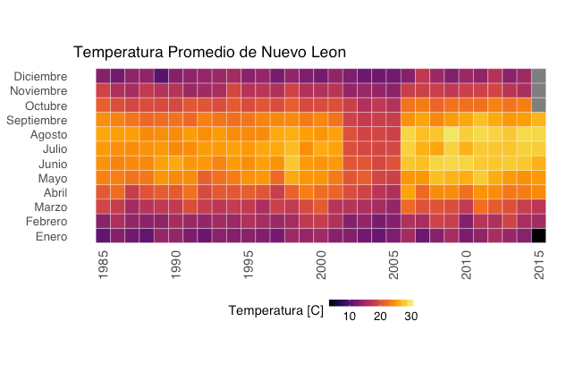 Visualizing Average Temperature In Mexico Towards Data Science