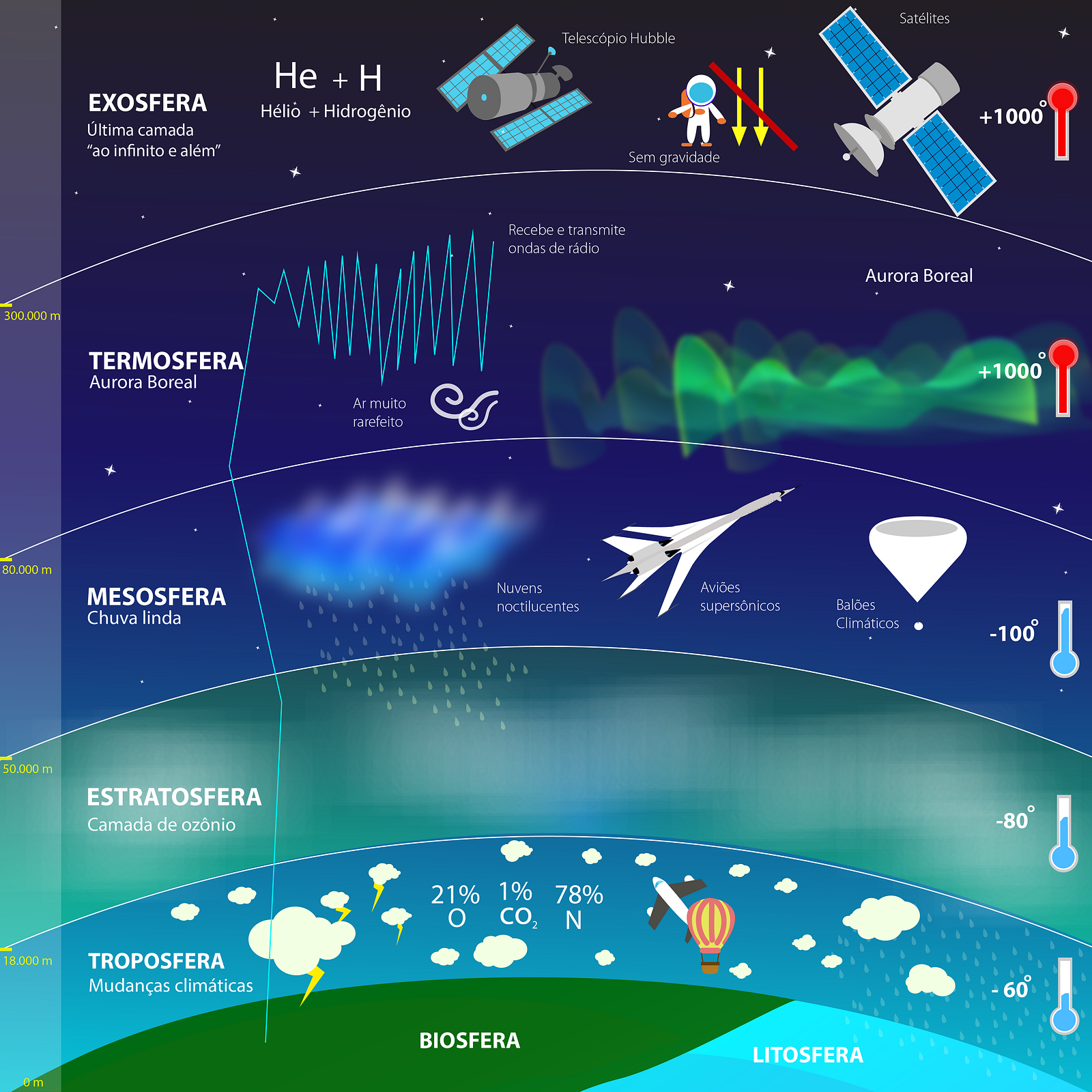 Cartilha Ambiental: Atmosfera – reenquadro – Medium