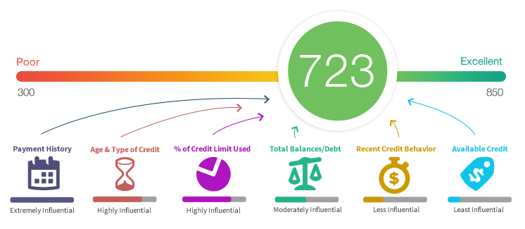 The Chinese Social Credit System – Data and Society – Medium