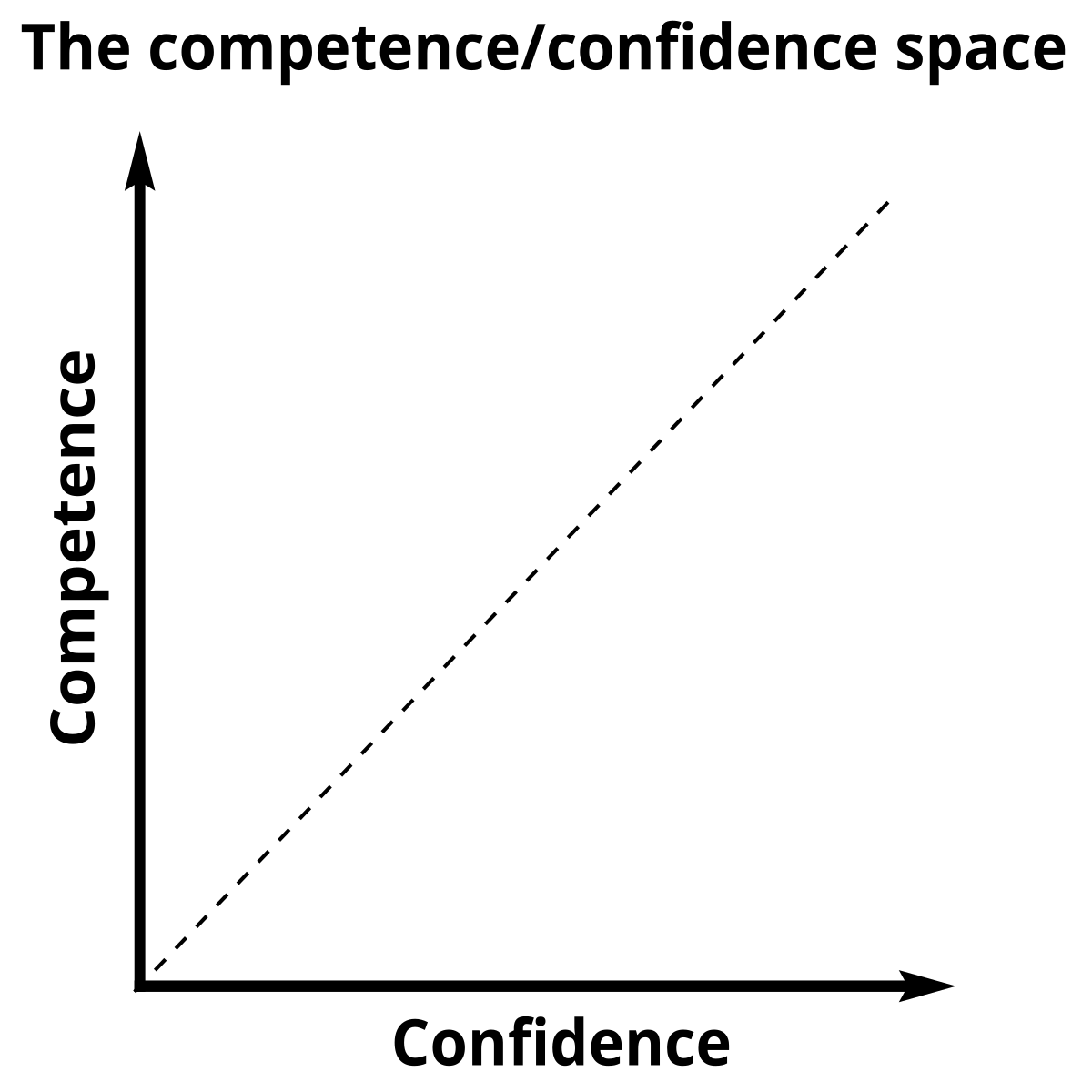 What is Imposter Syndrome? – Aditi Chaudhry – Medium