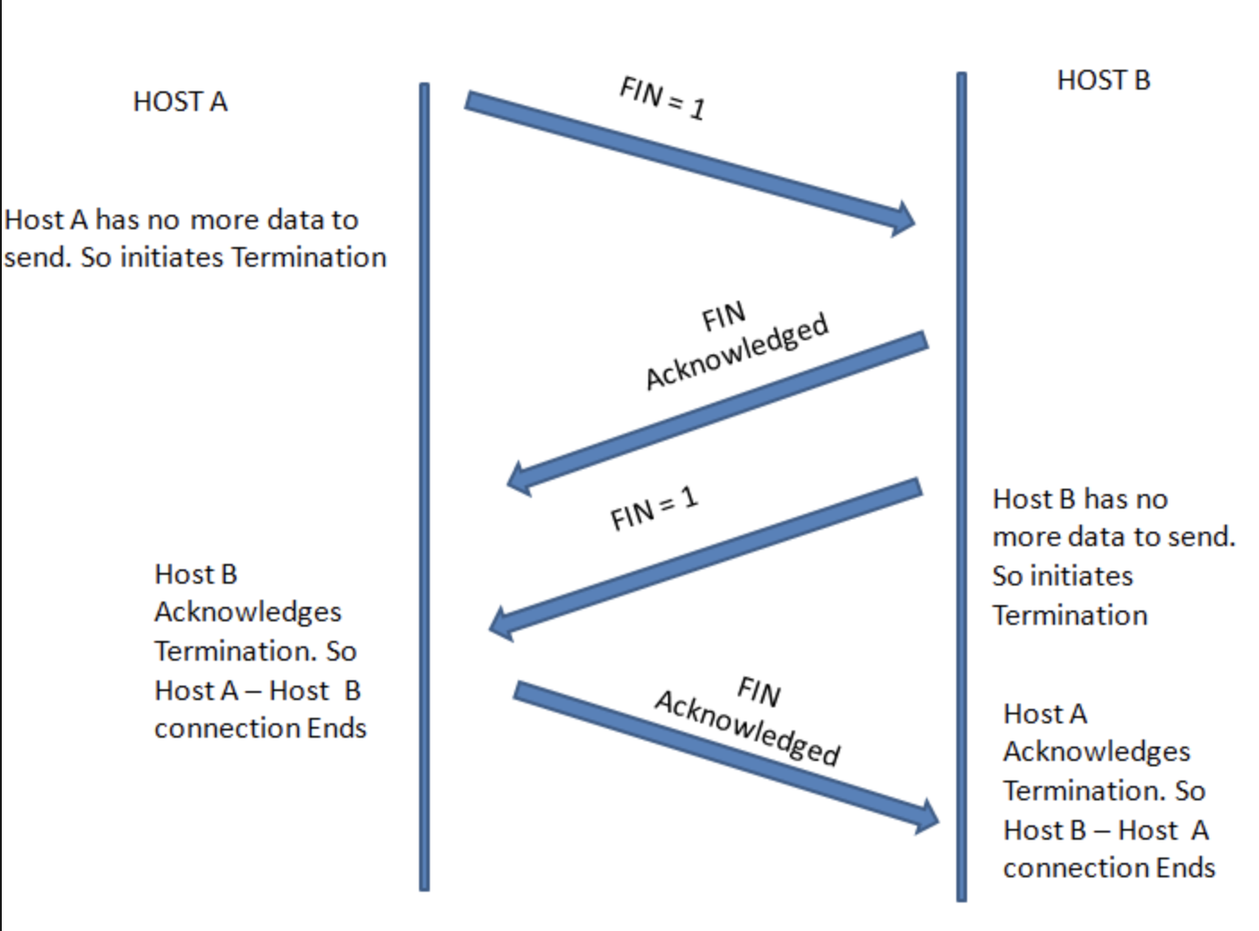 What to consider for painless Apache Kafka integration What to consider for painless Apache Kafka integration