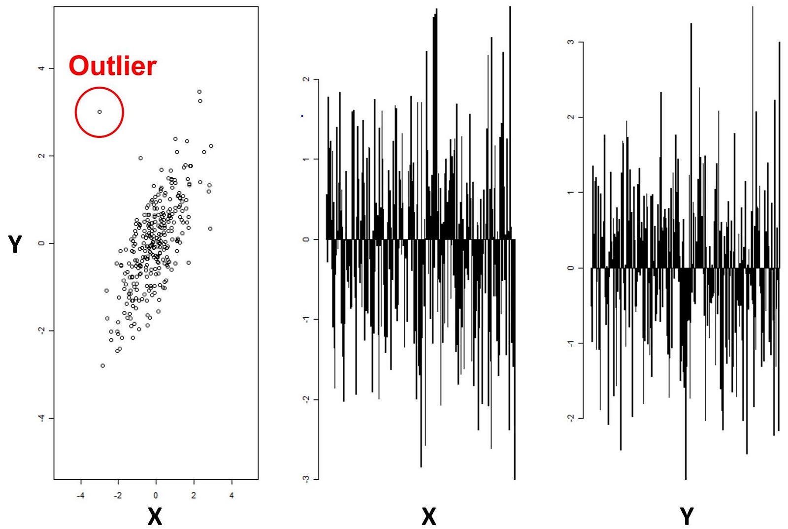 How To Use Machine Learning For Anomaly Detection And Condition Monitoring