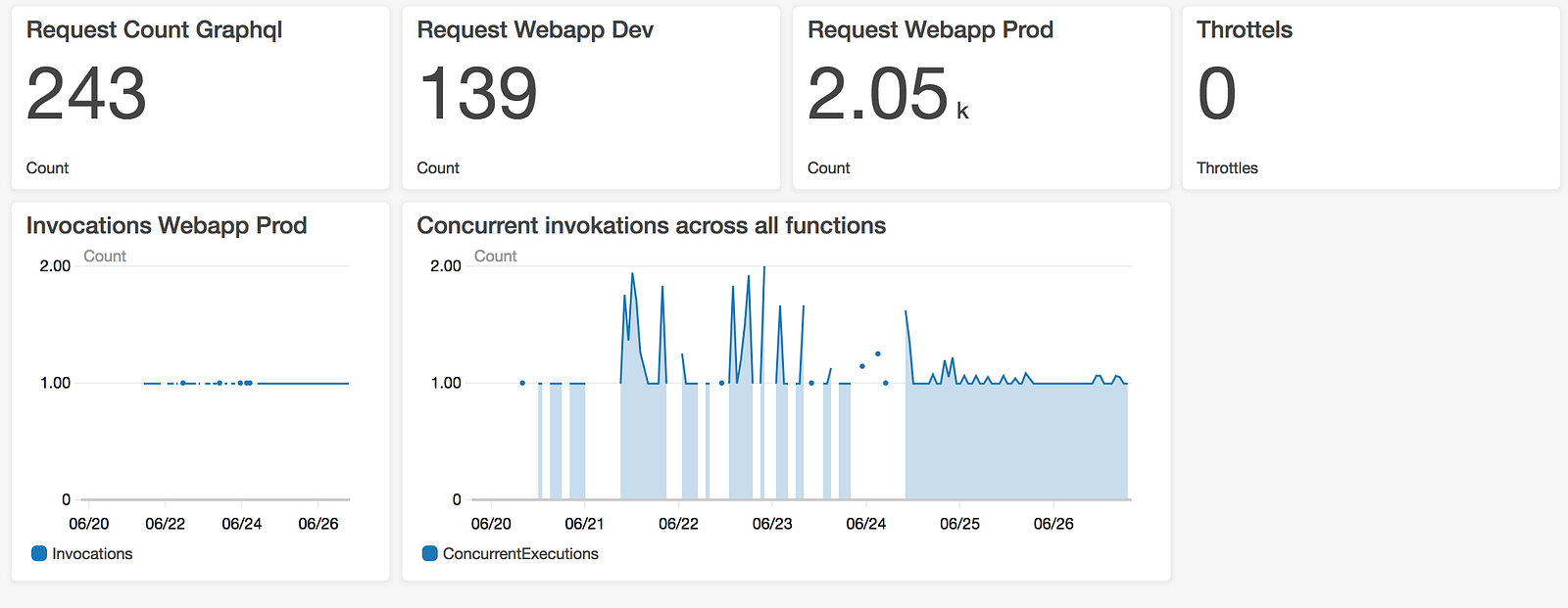 What I Learned Creating A Serverless Portfolio With Nextjs Graphql And Serverless Framework