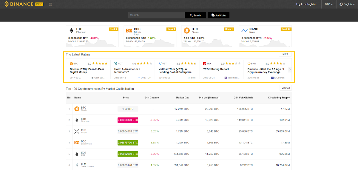 The Binance Ecosystem: Beyond the Cryptocurrency Exchange
