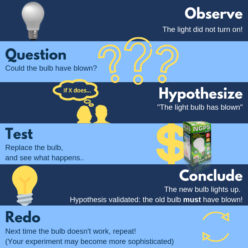 A Data Scientific Method Towards Data Science