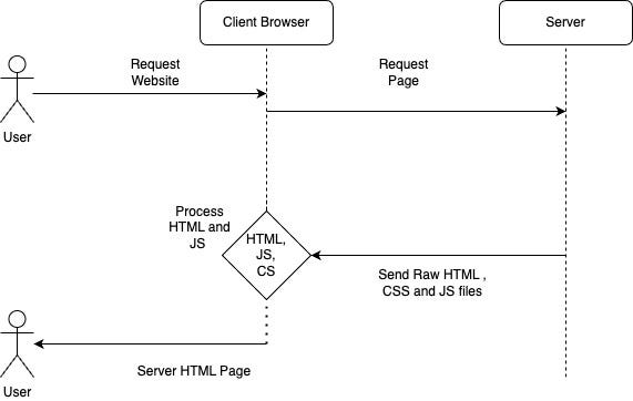 Seo Powered Flutter Web Development To The New Blog