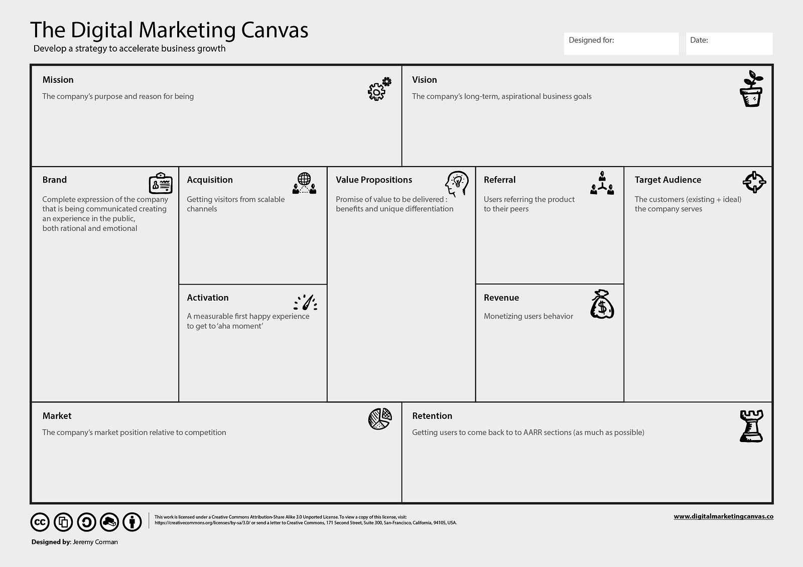 Introducing the Digital Marketing Canvas (DMC) – Jeremy Corman – Medium
