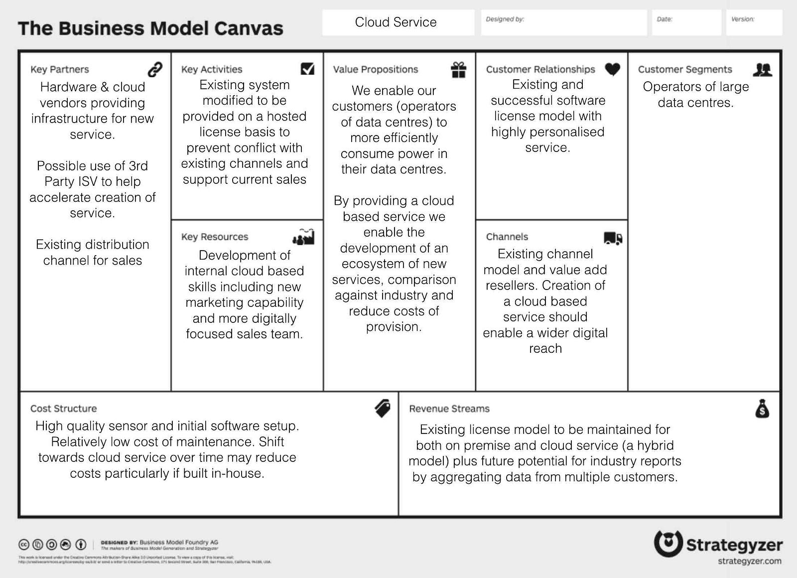 The Scenario Wardleymaps Medium