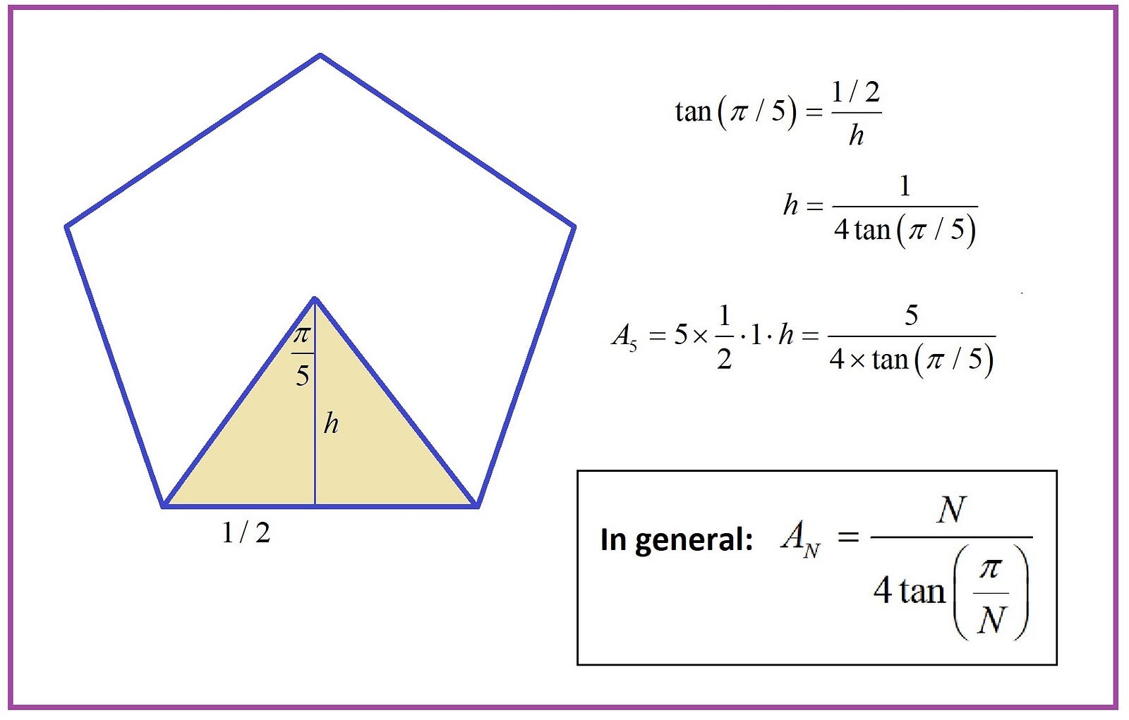 A Young Student s Approach To Polygon Areas James Tanton Medium