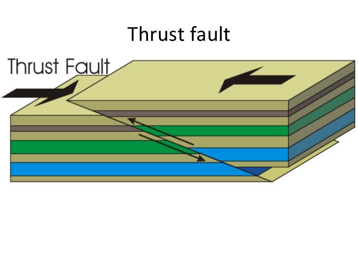 FAULTS IN GEOLOGY – ROHIT GURJAR – Medium