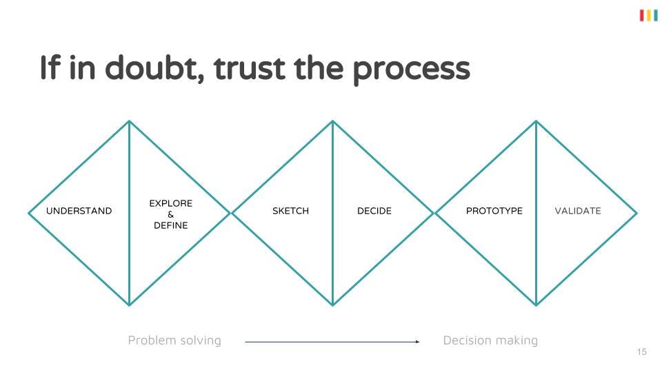 How to teach service design using wands, wizards, owls, and Hogwarts