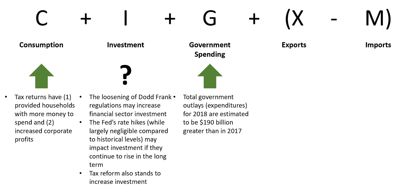 A Quick Review Of GDP Deficits And Debt Terms Of Agreement Medium