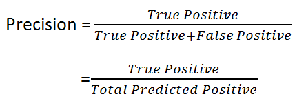 Accuracy, Precision, Recall or F1? – Towards Data Science