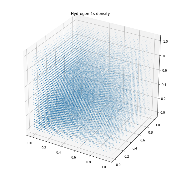 Density Matrix Quantum Mechanics