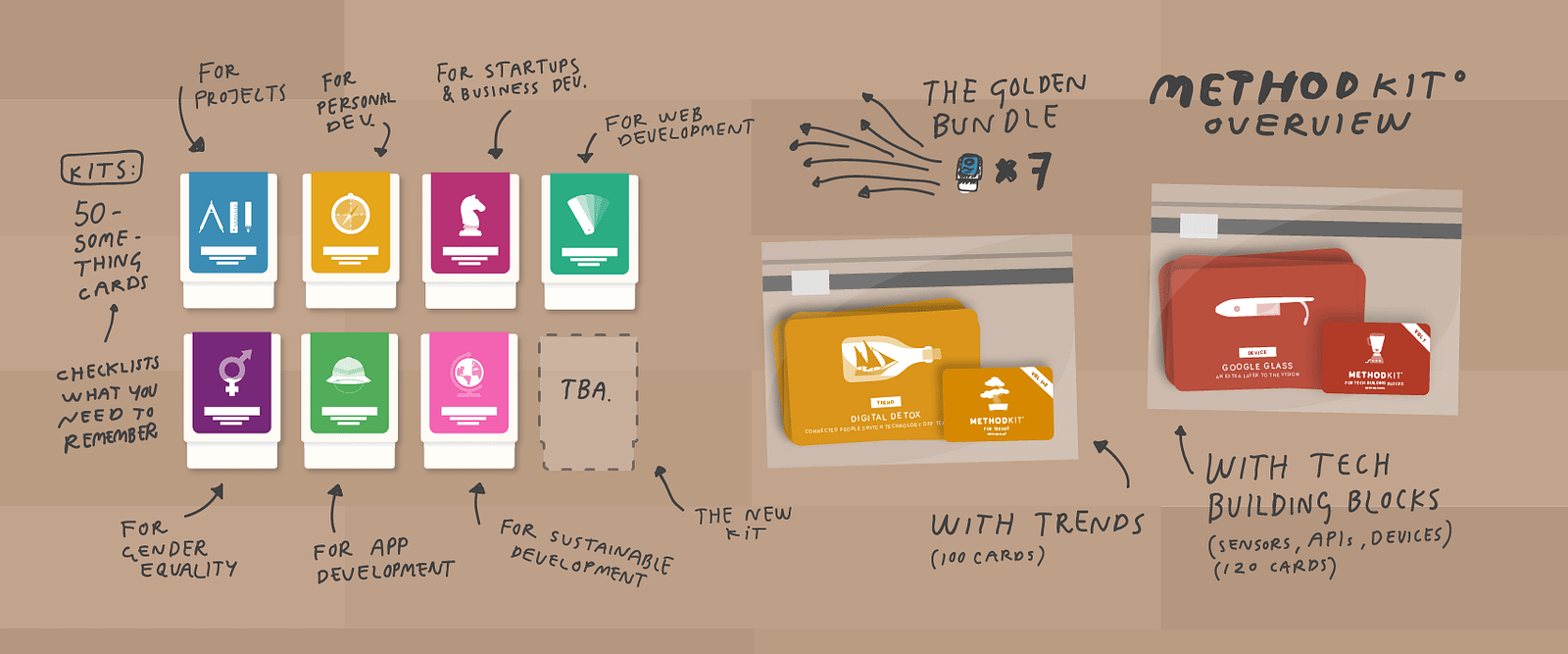 The Big Post on Selecting Grand Ideas – MethodKit Stories