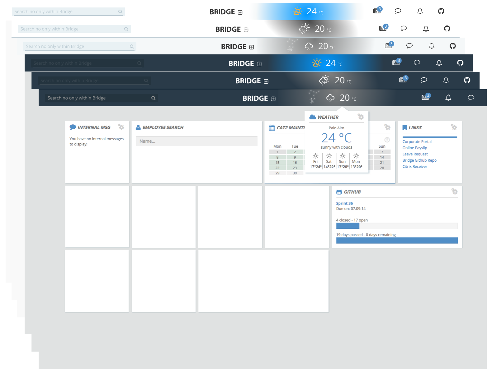 Bridge — SAP Employee Dashboard – Curiowls – Medium
