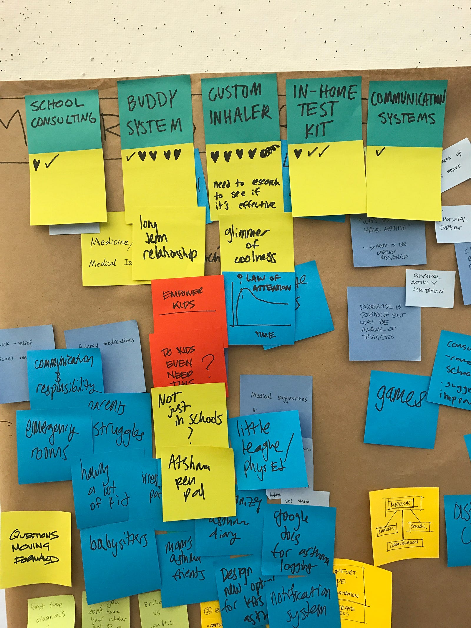 Process Update: Saturday, March 24 – FunHaler – Medium
