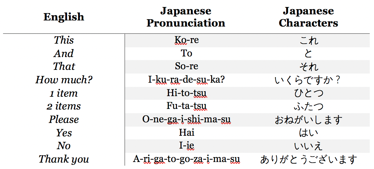 Let’s go to a café in Tokyo: How to enjoy Japanese language learning ...
