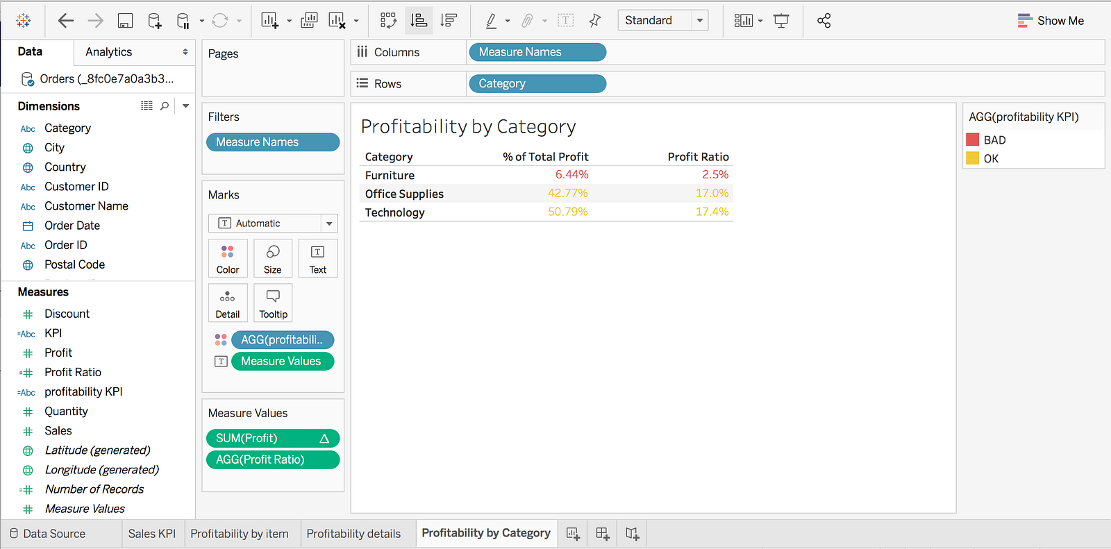 Creating KPI s using Tableau – Madhav Ayyagari – Medium