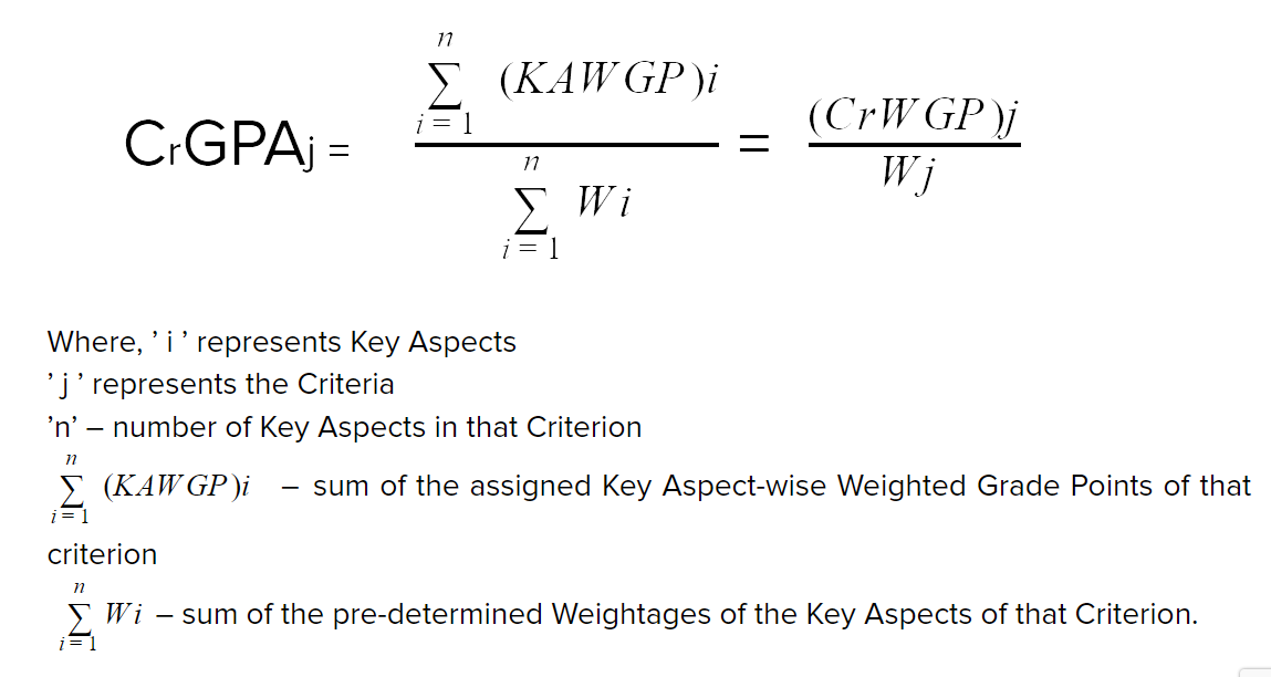 Assessment outcomes and grading system for a NAAC accreditation