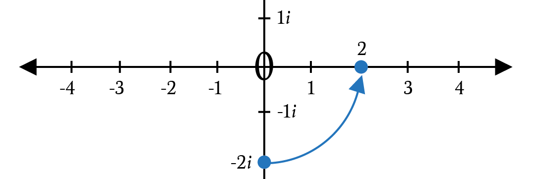 Imaginary Numbers Pattern