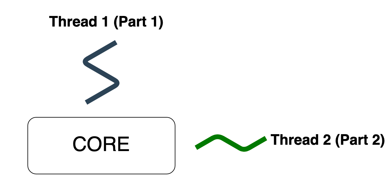 Threading In Python What Is Threading In Python 2022 
