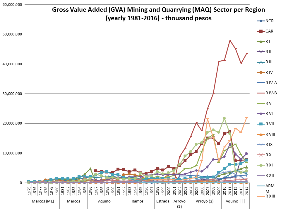 Mining and the Philippine Economy: Some Facts and Figures