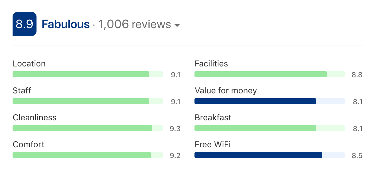 5 Star Rating systems are finished: What’s the way forward?