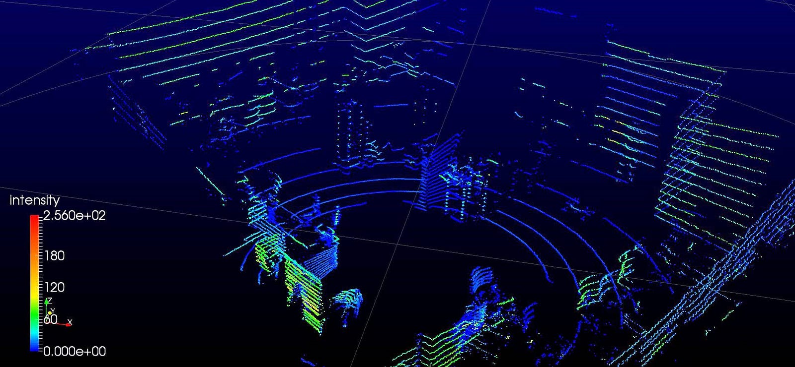 Sensor Fusion of LiDAR and Camera — An Overview – Navin Rahim – Medium