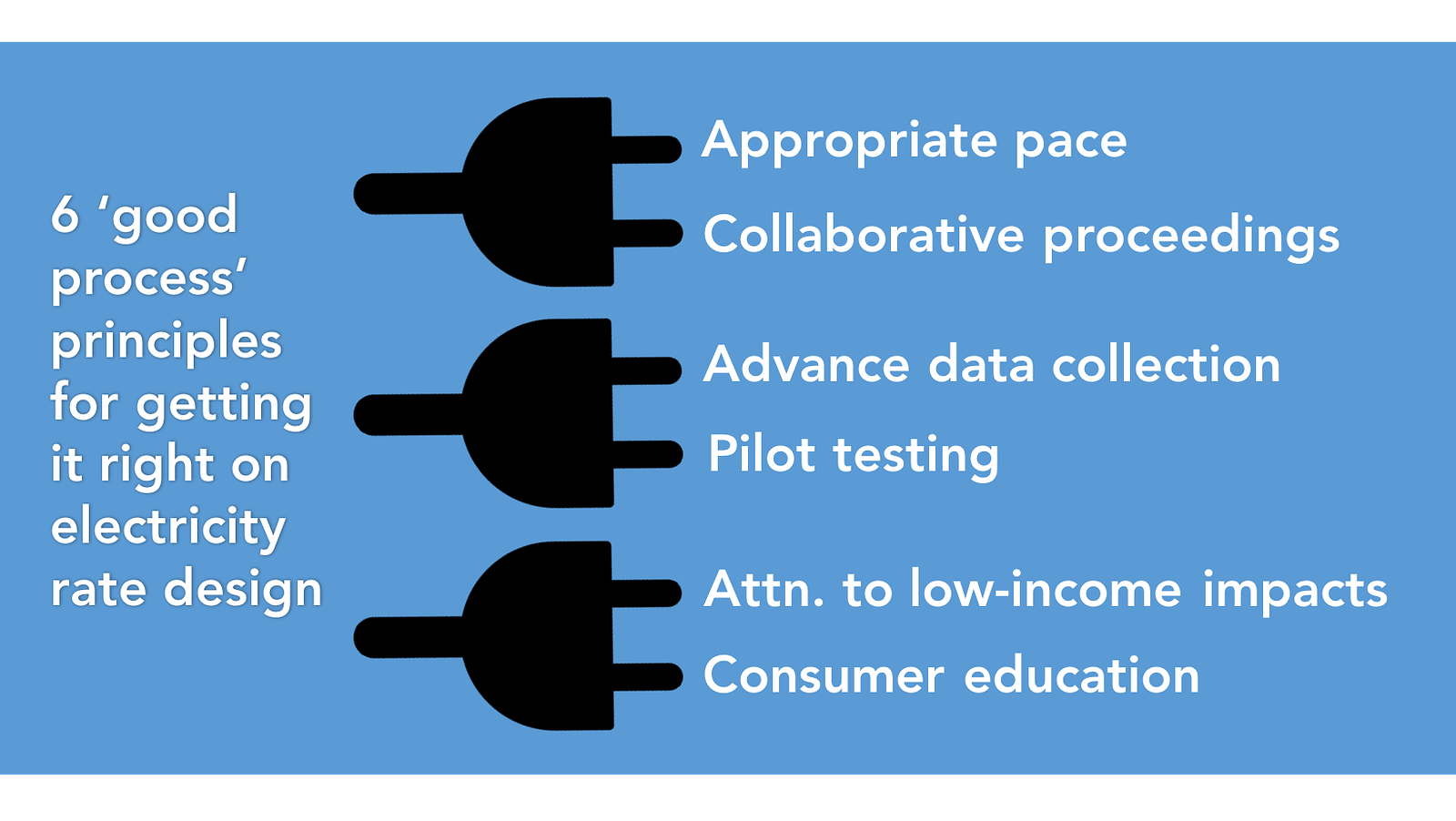 Rate Design: Process is Important – Getting it Right on Electricity ...