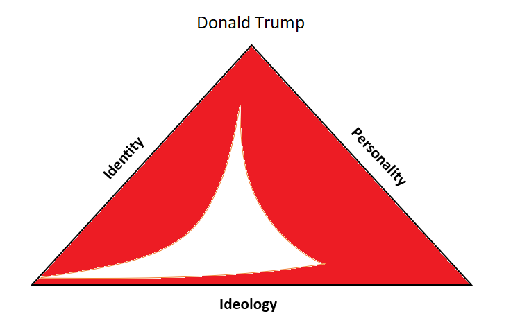 Has The Political Spectrum Become A Triangle? – Dialogue & Discourse ...