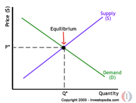Opportunity Cost – jeremy rudd – Medium