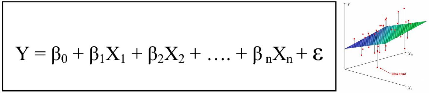 Linear Regression. Back to Basics. – Data Science Group, IITR – Medium