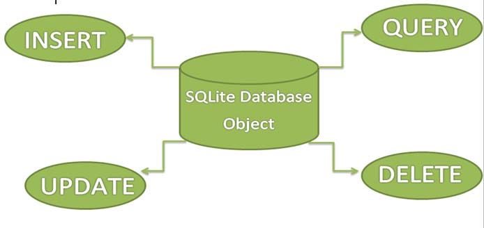 9. Persistence Data in Kotlin – Birat Rai – Medium