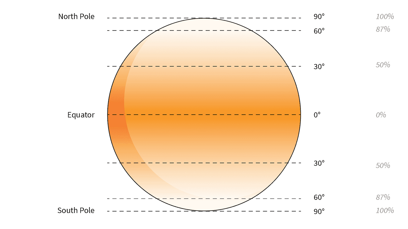 Climate Modeling 101 – Universe Factory – Medium