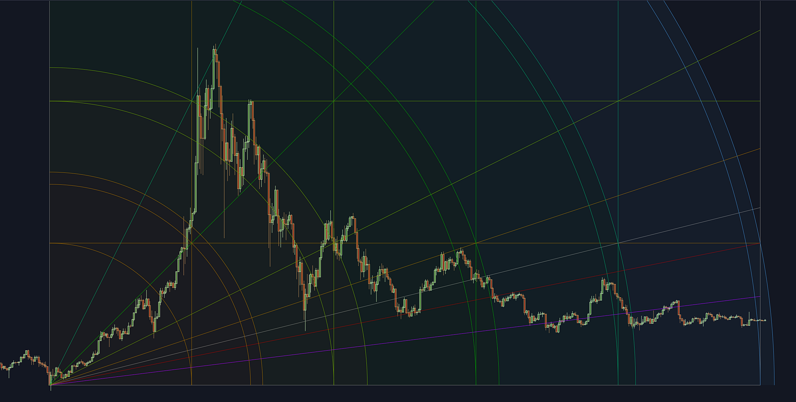Another guide to Gann Fans.. – Sylvan – Medium