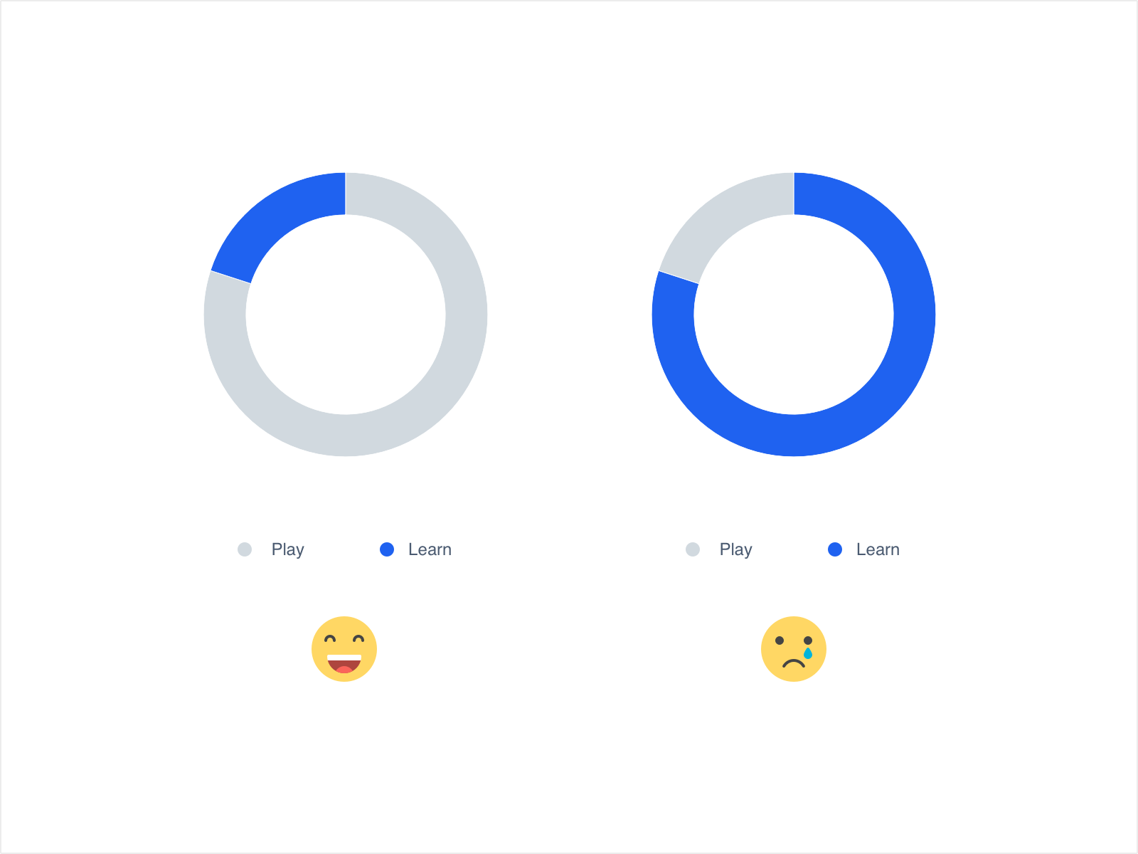 How a good user experience should feel! – Prototypr