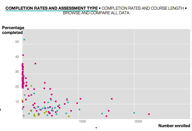 How To Increase MOOC Completion Rates – Effective Teaching and Learning ...