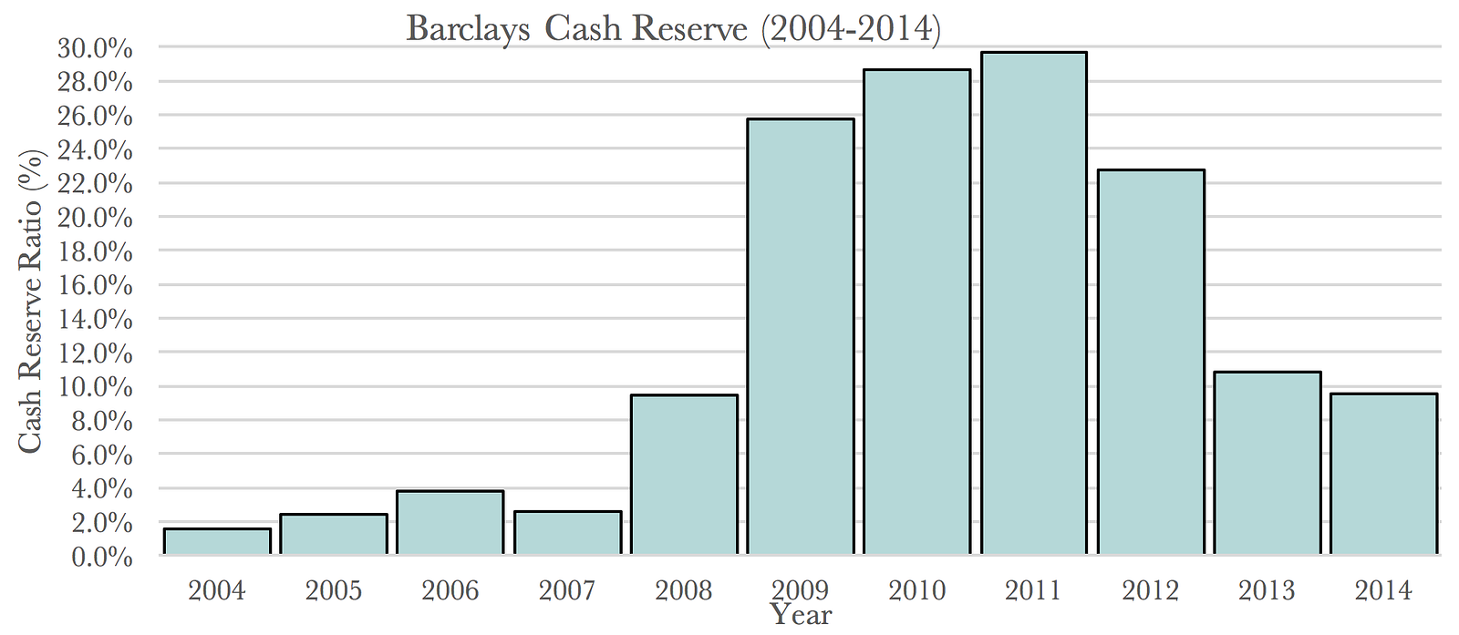 Cash Reserve Ratio — The Dilemma Between Profitability and Liquidity.