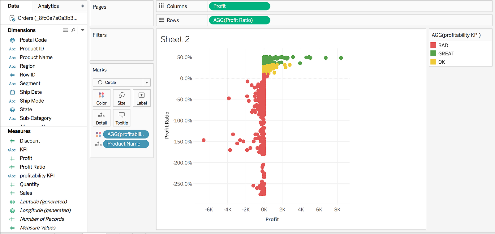 Creating KPI s using Tableau – Madhav Ayyagari – Medium