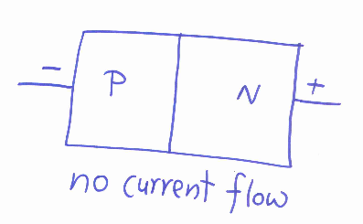 What exactly is in a 1 bit of digital memory? – Coder's Corner – Medium
