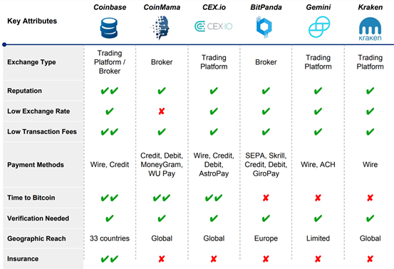 Coinbase, Finance 2.0, and the Path to a Global, Open Financial System