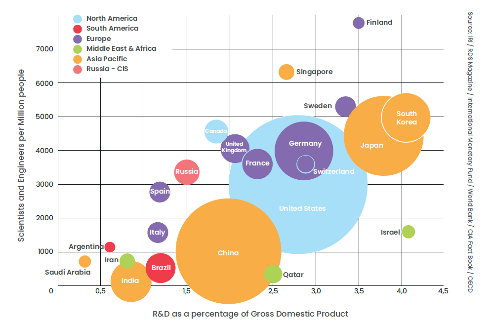 The knowledge economy market – Connecty – Medium