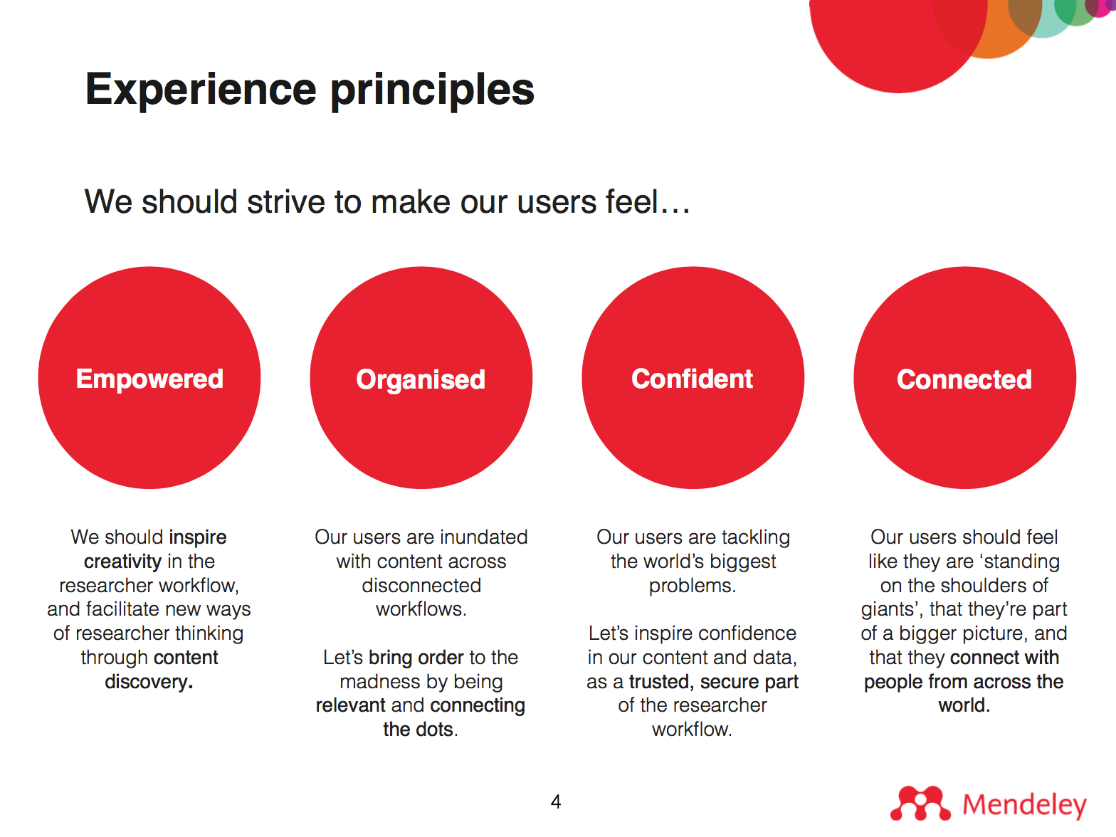 Designing the Mendeley Experience Principles – Prototypr